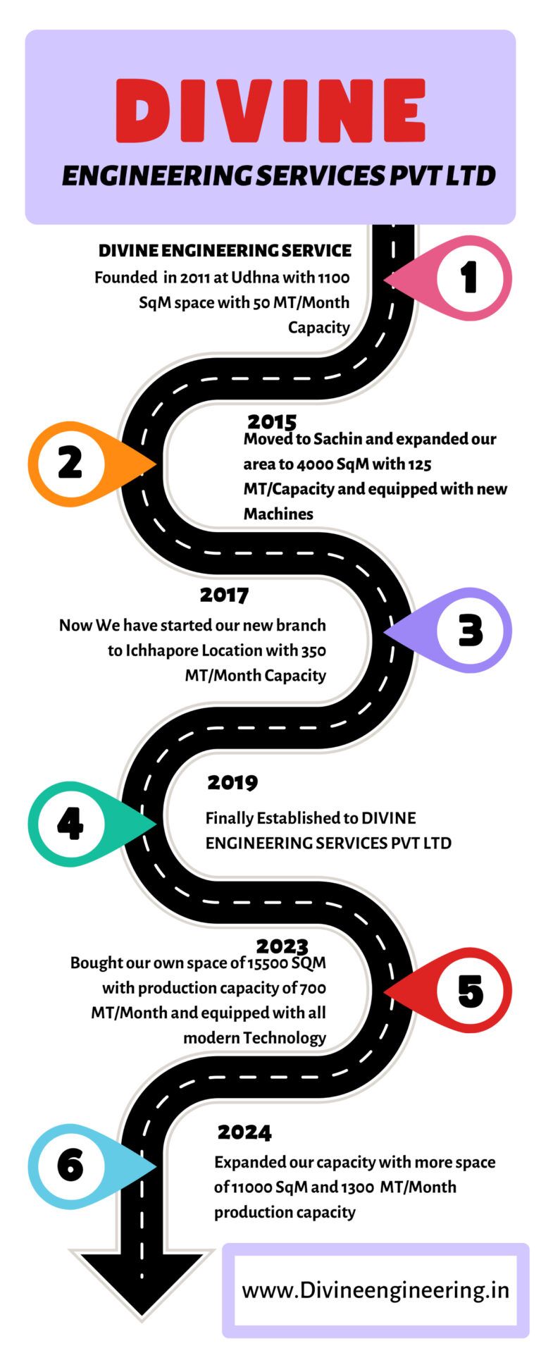Who We Are - Divine Engineering Services Pvt Ltd