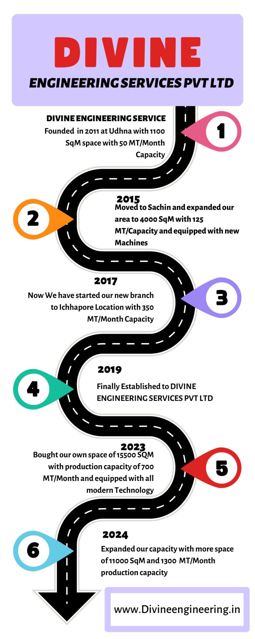 Who We Are - Divine Engineering Services Pvt Ltd